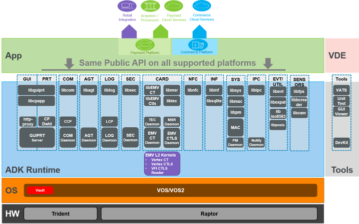 Emv Software Development Kit